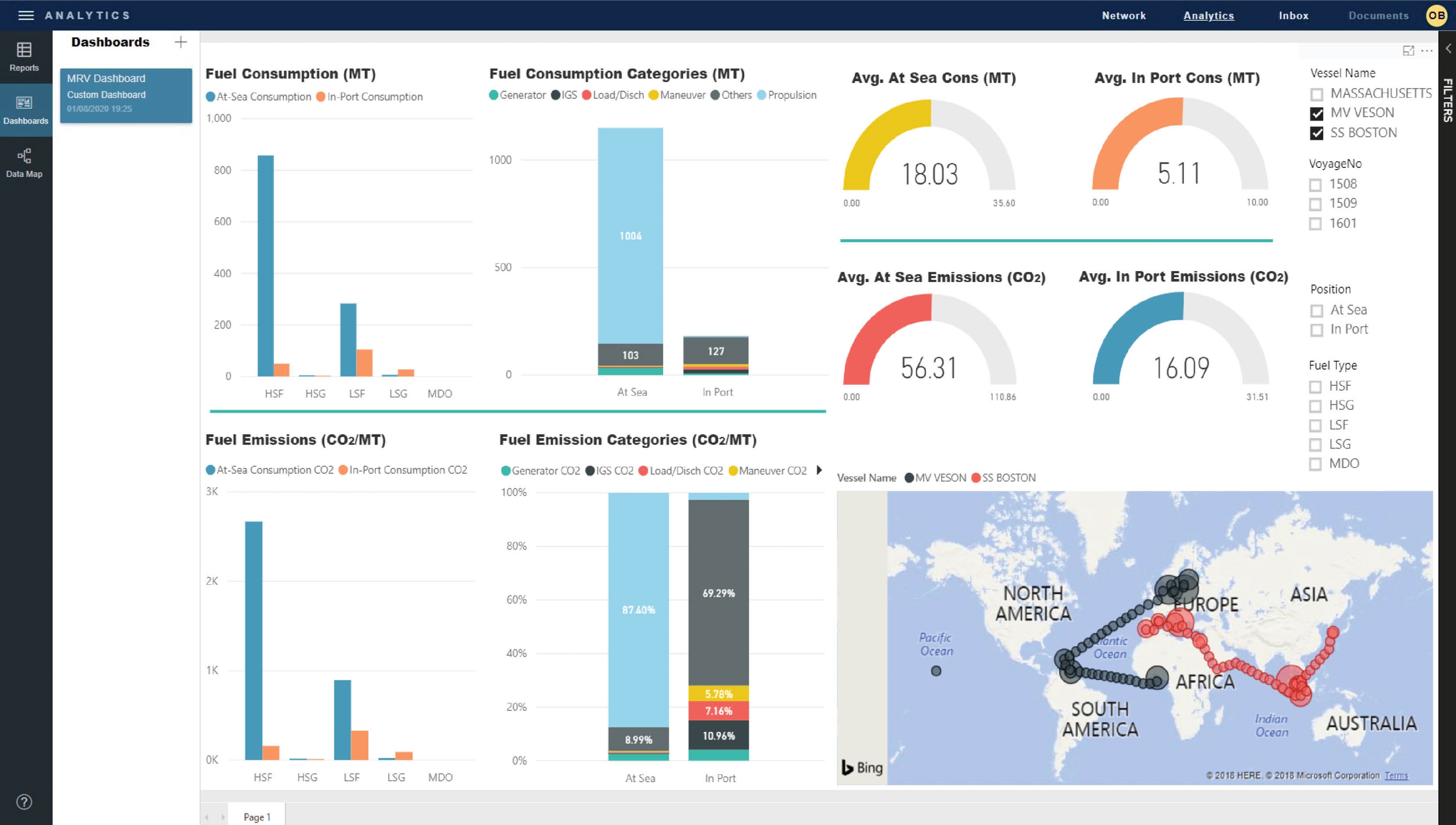 IMOS - Dashboards